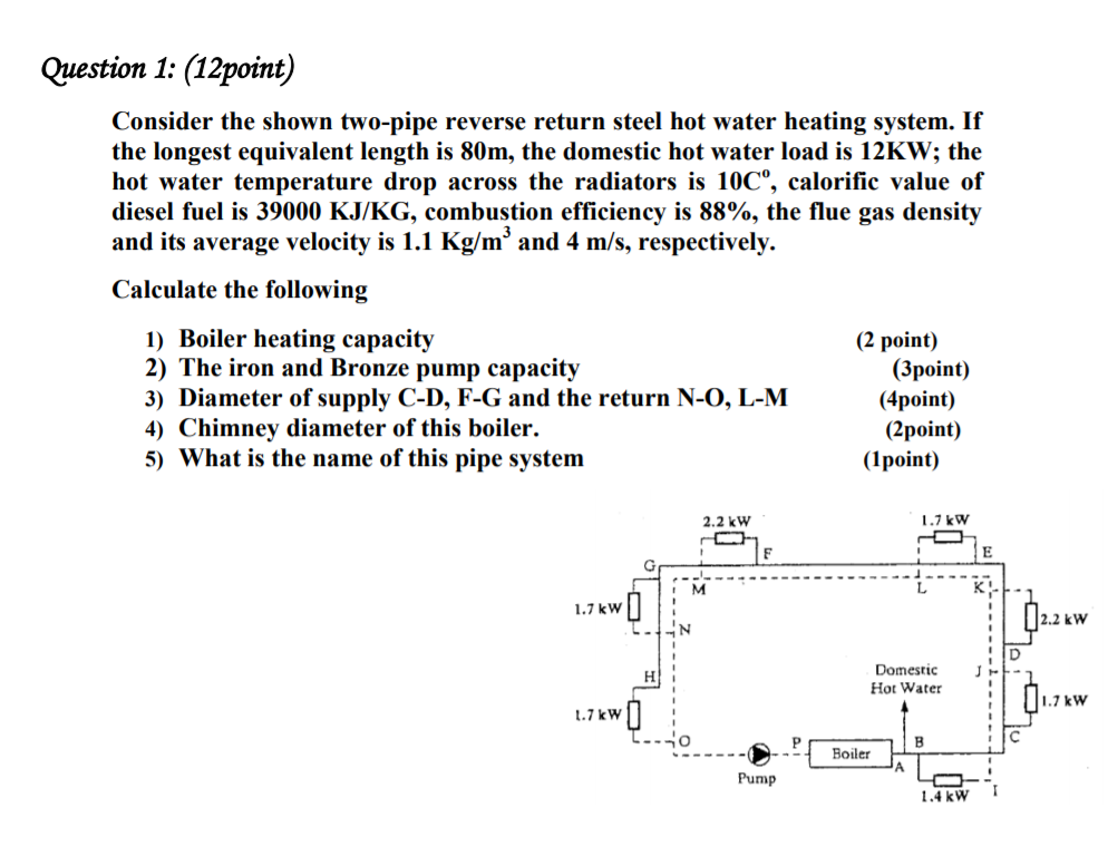 Question 1: (12 point) Consider the shown two-pipe | Chegg.com