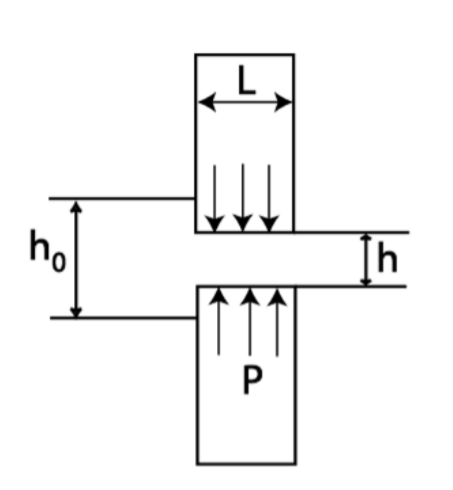 Setup: Case A: forging with dry | Chegg.com