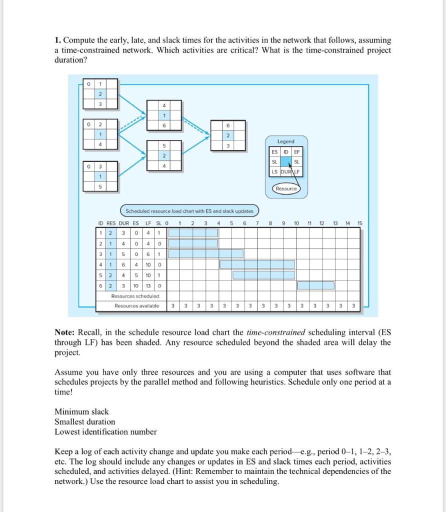 Solved 1. Compute the early, late, and slack times for the | Chegg.com