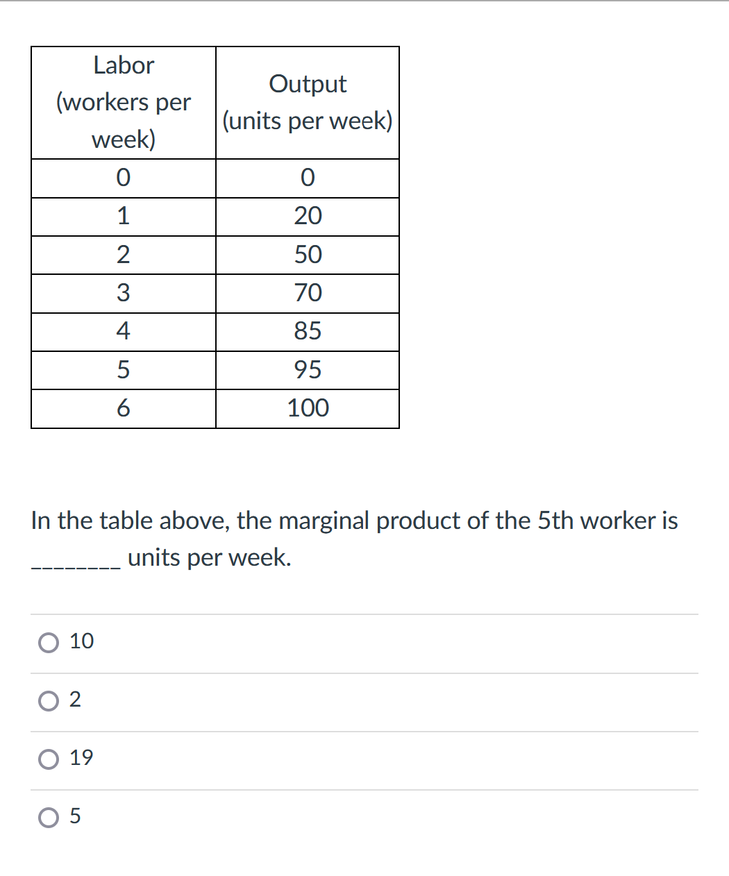 Solved In the table above, the marginal product of the 5th | Chegg.com