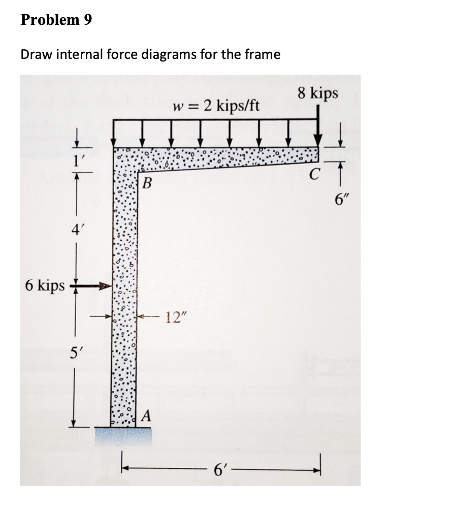 Solved Draw internal force diagrams for the frame | Chegg.com