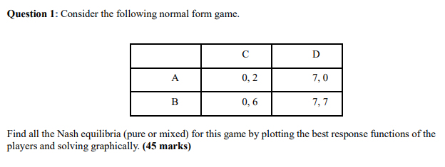 Solved Question 1: Consider the following normal form game. | Chegg.com