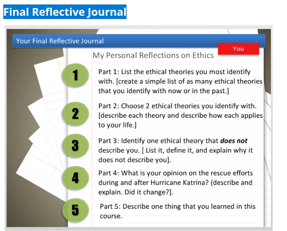 Final Reflective Journal Your Final Reflective | Chegg.com
