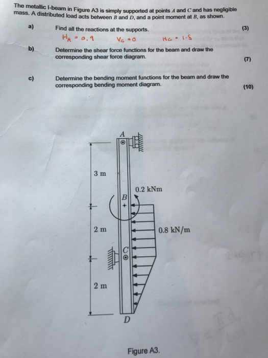 Solved The metallic I-beam mass. A distributed load acts | Chegg.com