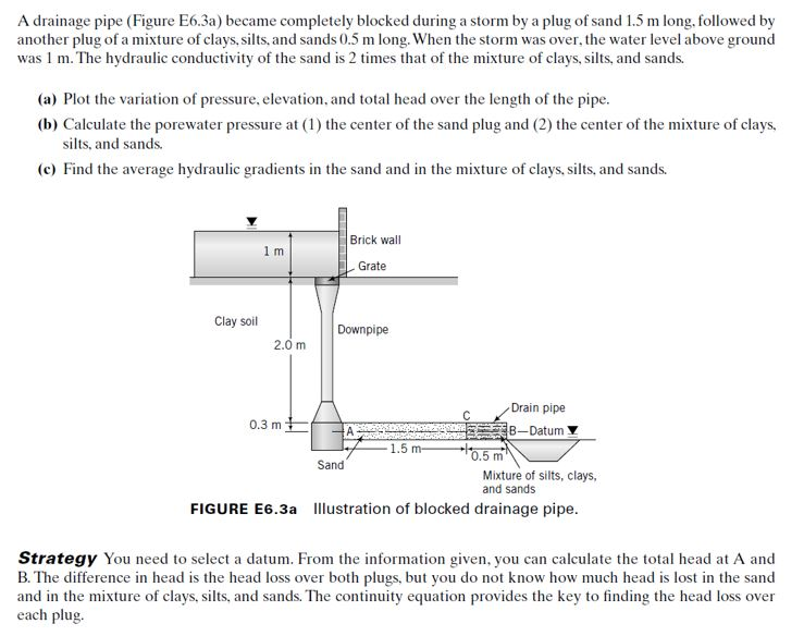 Solved A drainage pipe (Figure E6.3a) became completely | Chegg.com