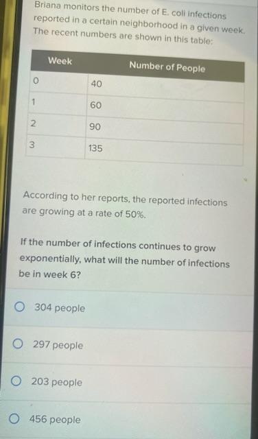 Solved Briana monitors the number of E. coll infections | Chegg.com