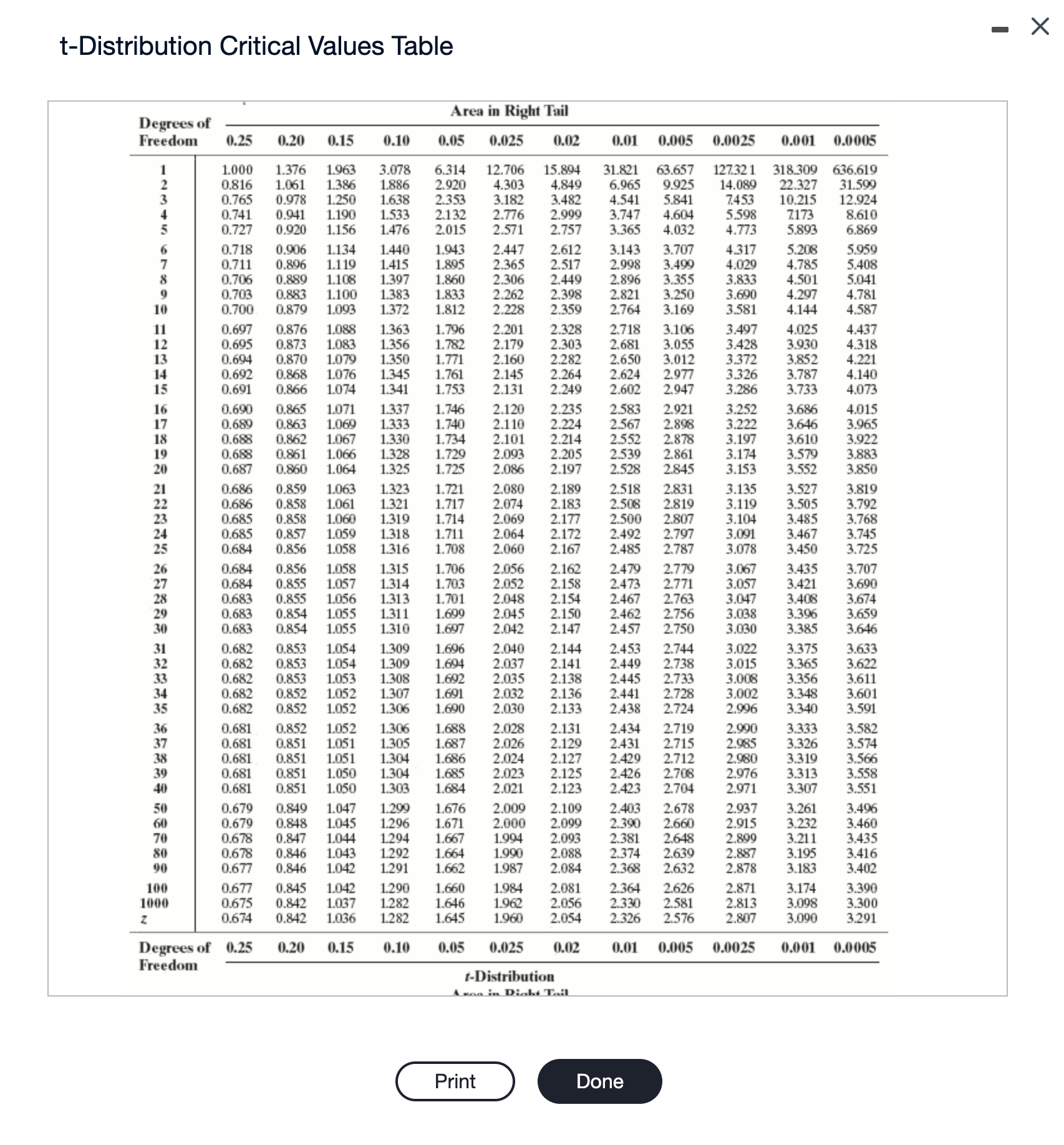 Solved Standard Normal Distribution Table (page 1)Chi-Square | Chegg.com