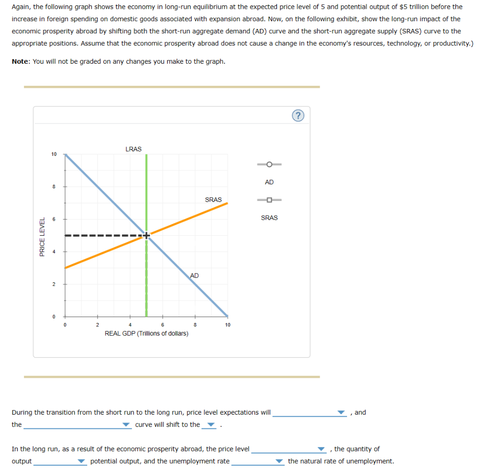 Solved The following graph shows the economy in long-run | Chegg.com