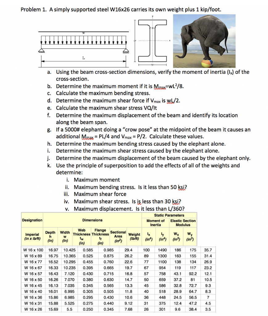 Solved Problem 1. A simply supported steel W16x26 carries | Chegg.com