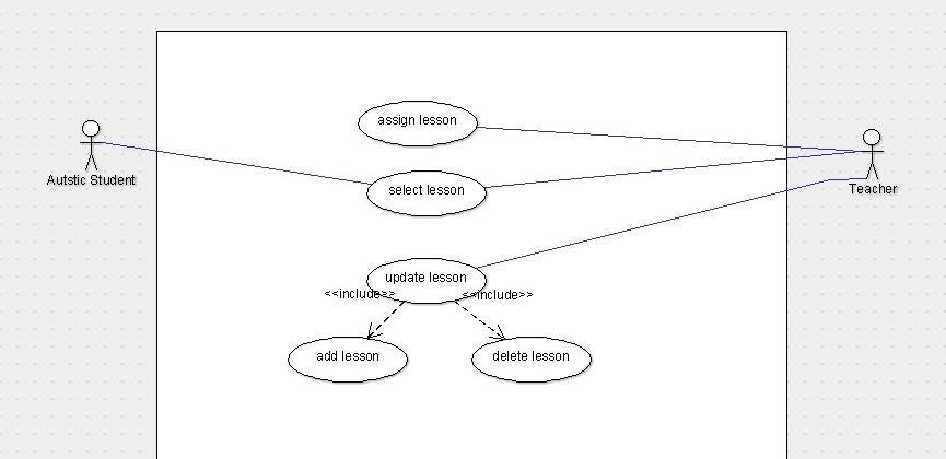 Solved this is use case diagram about application for autism | Chegg.com