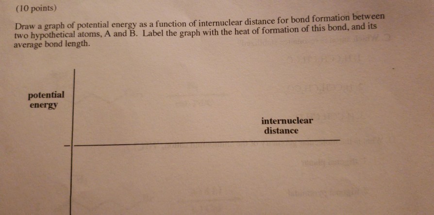Solved (10 points) Draw a graph of potential energy as a | Chegg.com
