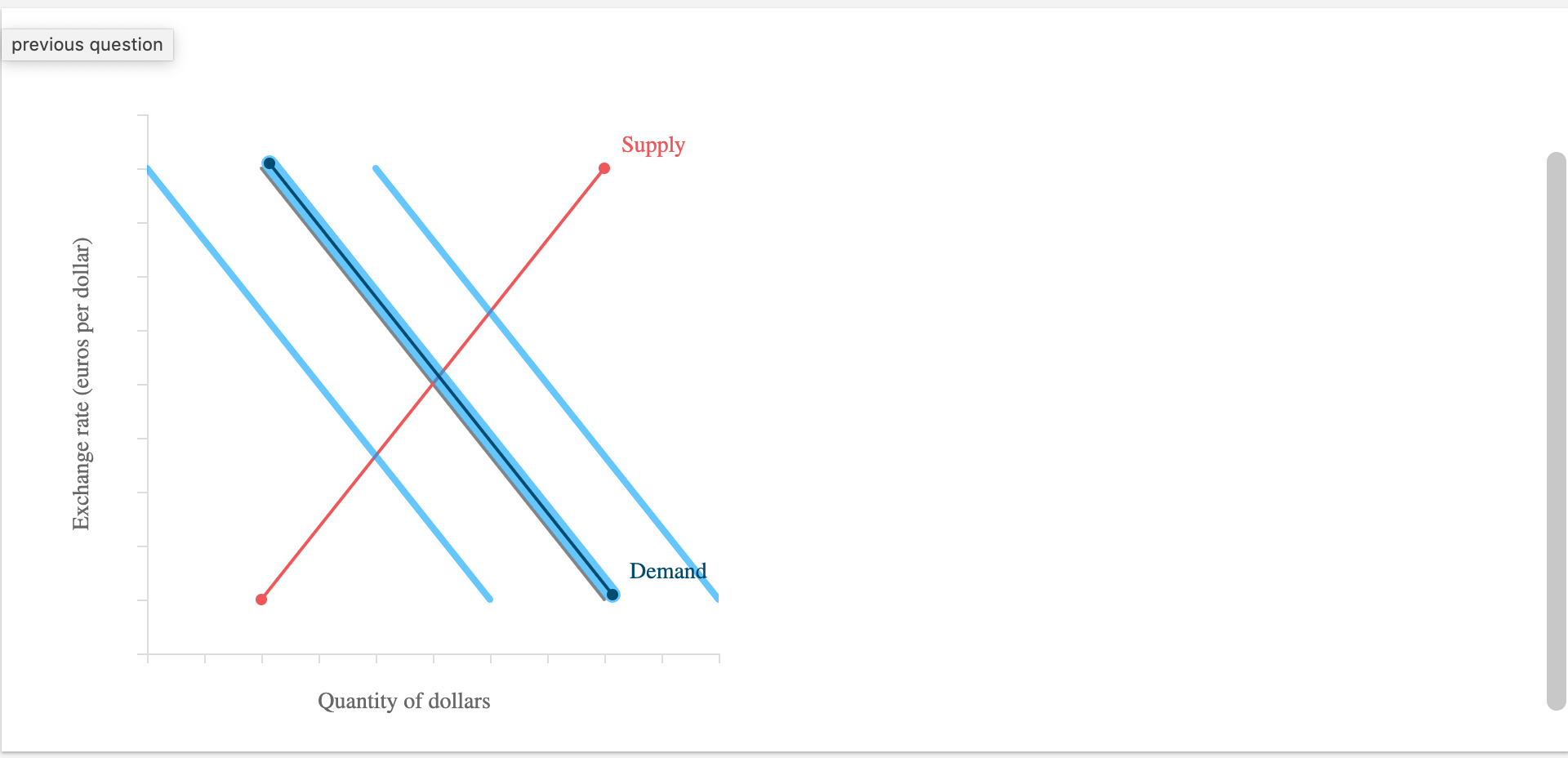 Solved The graph represents the foreign exchange market for | Chegg.com
