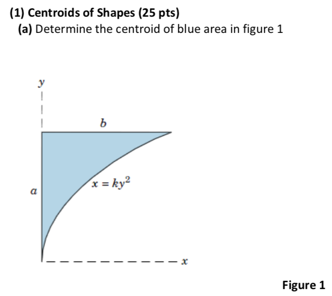 Solved Determine the centroid of blue area by presenting | Chegg.com