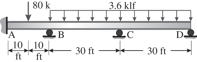 Solved For Problems 13.1 ﻿through 13.15, ﻿analyze the beams | Chegg.com