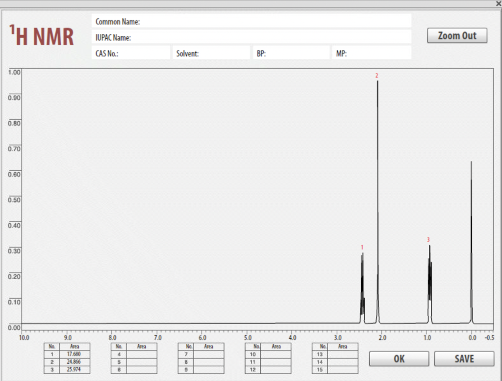 Solved Common Name: 1 H NMR IUPAC Name: Zoom Out CAS No.: | Chegg.com