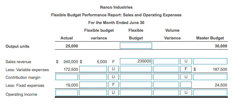 Solved Nanco Industries has a relevant range extending to | Chegg.com