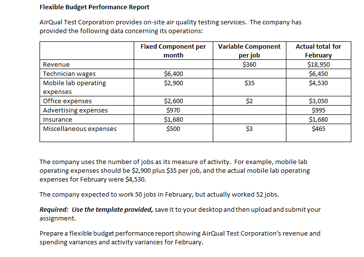 Solved Flexible Budget Performance ReportAirQual Test | Chegg.com