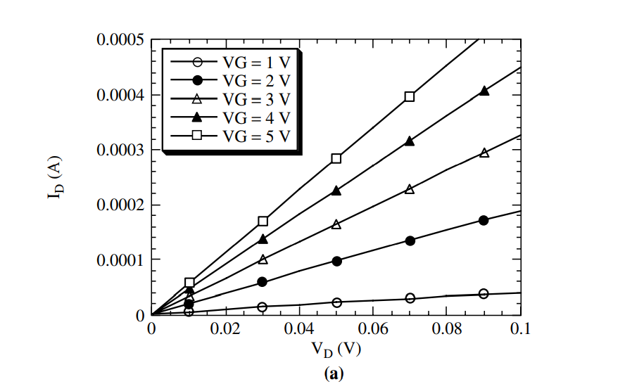 8.2 The ID – Vp and ID - VG curves of a MOSFET are | Chegg.com