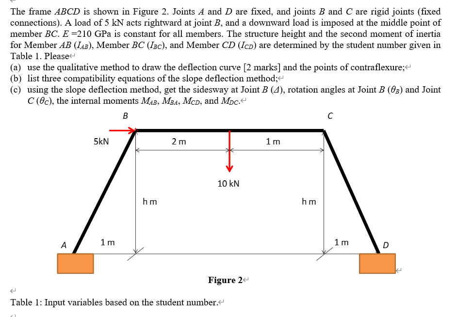 Solved The frame ABCD is shown in Figure 2. Joints A and D | Chegg.com