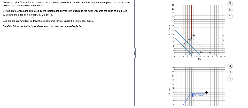 Solved Derive and plot Olivia's Engel curve for pie if she | Chegg.com