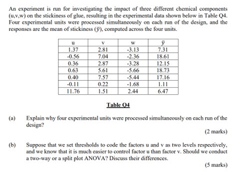 Solved An experiment is run for investigating the impact of | Chegg.com