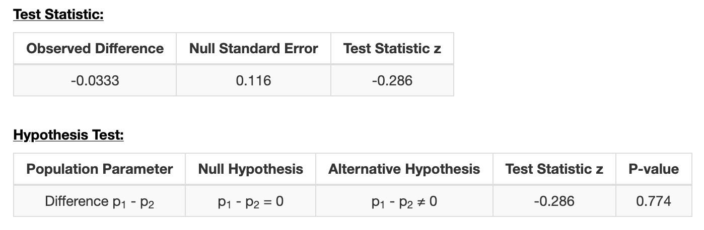 Solved Interpret the p-value. Make sure the interpretation | Chegg.com