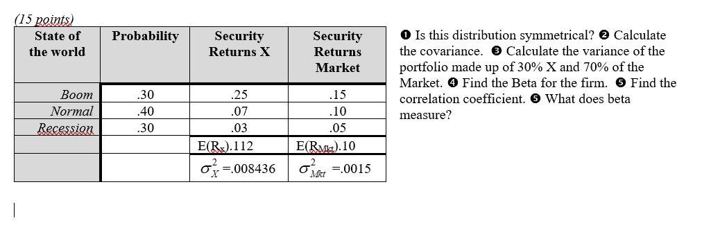 Solved (15 points) State of the world Probability Security | Chegg.com
