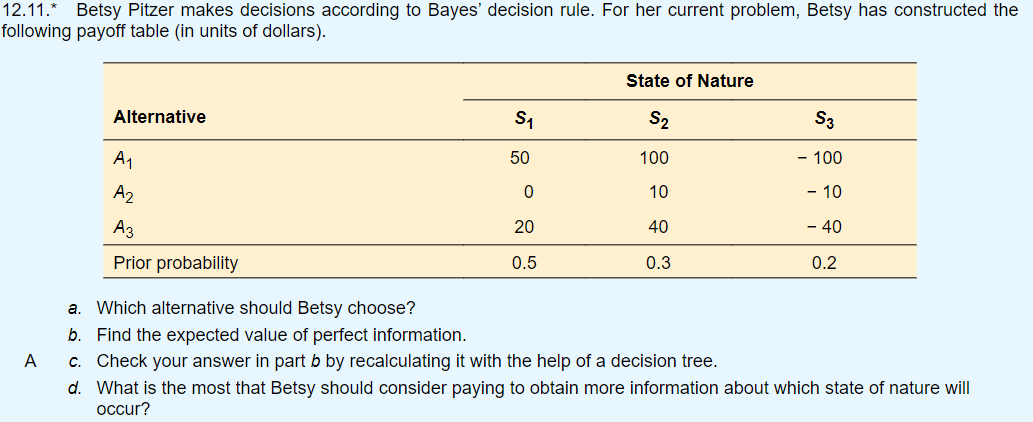 Solved 11.* Betsy Pitzer makes decisions according to Bayes' | Chegg.com