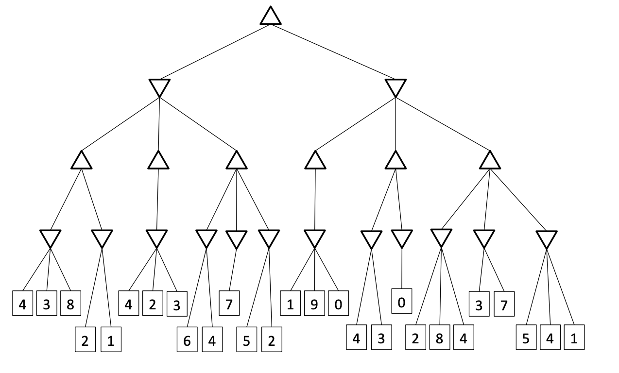 Solved By An Expert Minmax ﻿advanced Text Algorithm1 ﻿give The 9825