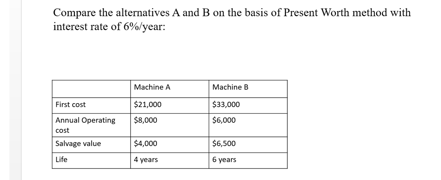 Solved Compare the alternatives A and B on the basis of | Chegg.com