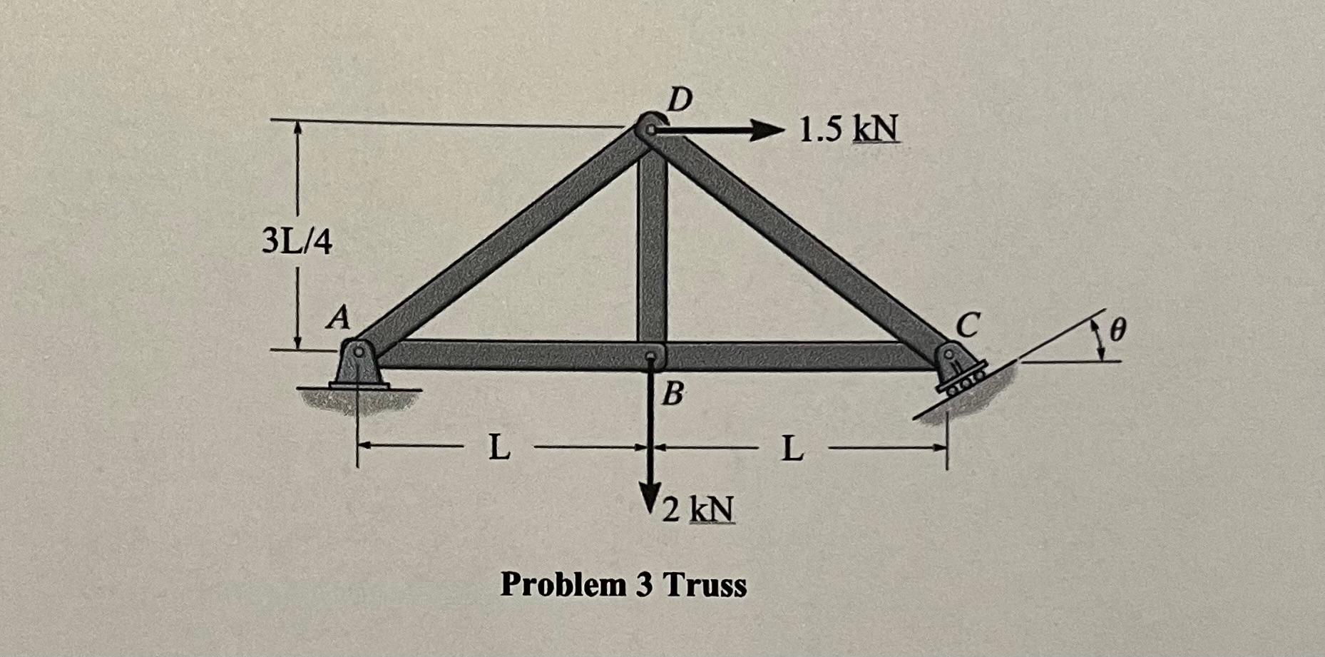 Solved The 5-member triangular truss is loaded with a | Chegg.com