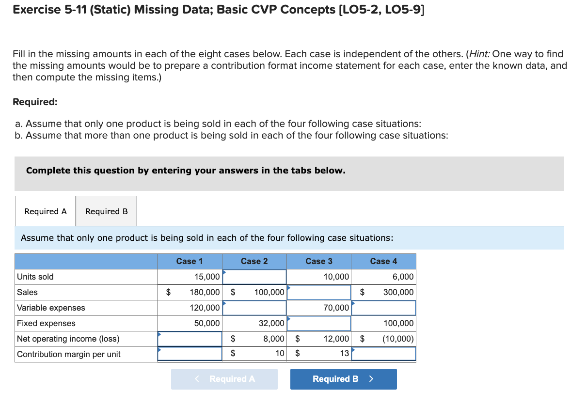 Solved Exercise 5-11 (Static) ﻿Missing Data; Basic CVP | Chegg.com