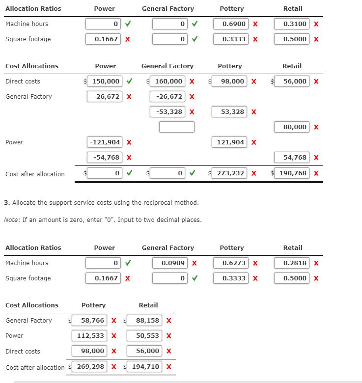 Solved Comparison of Methods of Allocation Duweynie | Chegg.com
