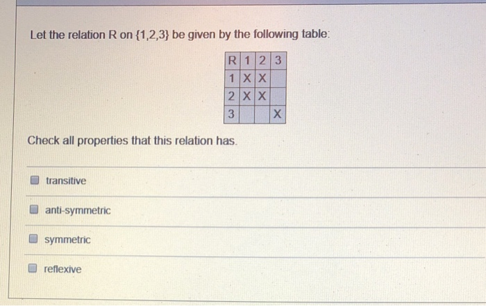 Solved Let The Relation R On 123 Be Given By The 