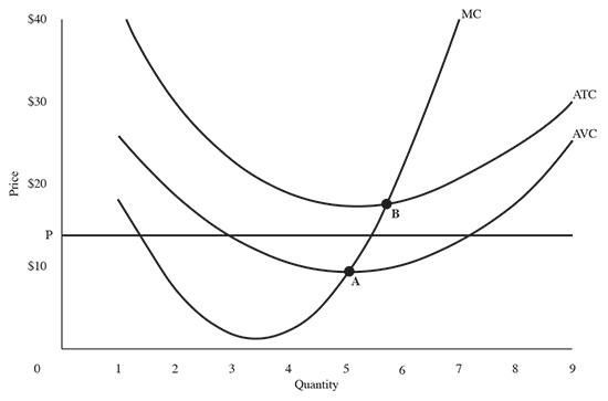Solved If a firm's explicit costs are $2,000, its implicit | Chegg.com