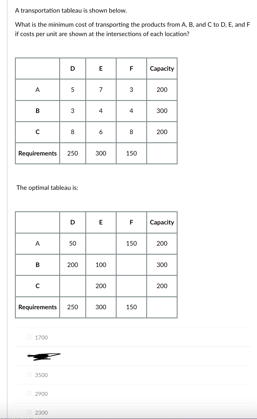 Solved A transportation tableau is shown below.What is the | Chegg.com