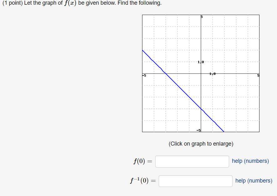 Solved (1 point) Let the graph of f(x) be given below. Find | Chegg.com