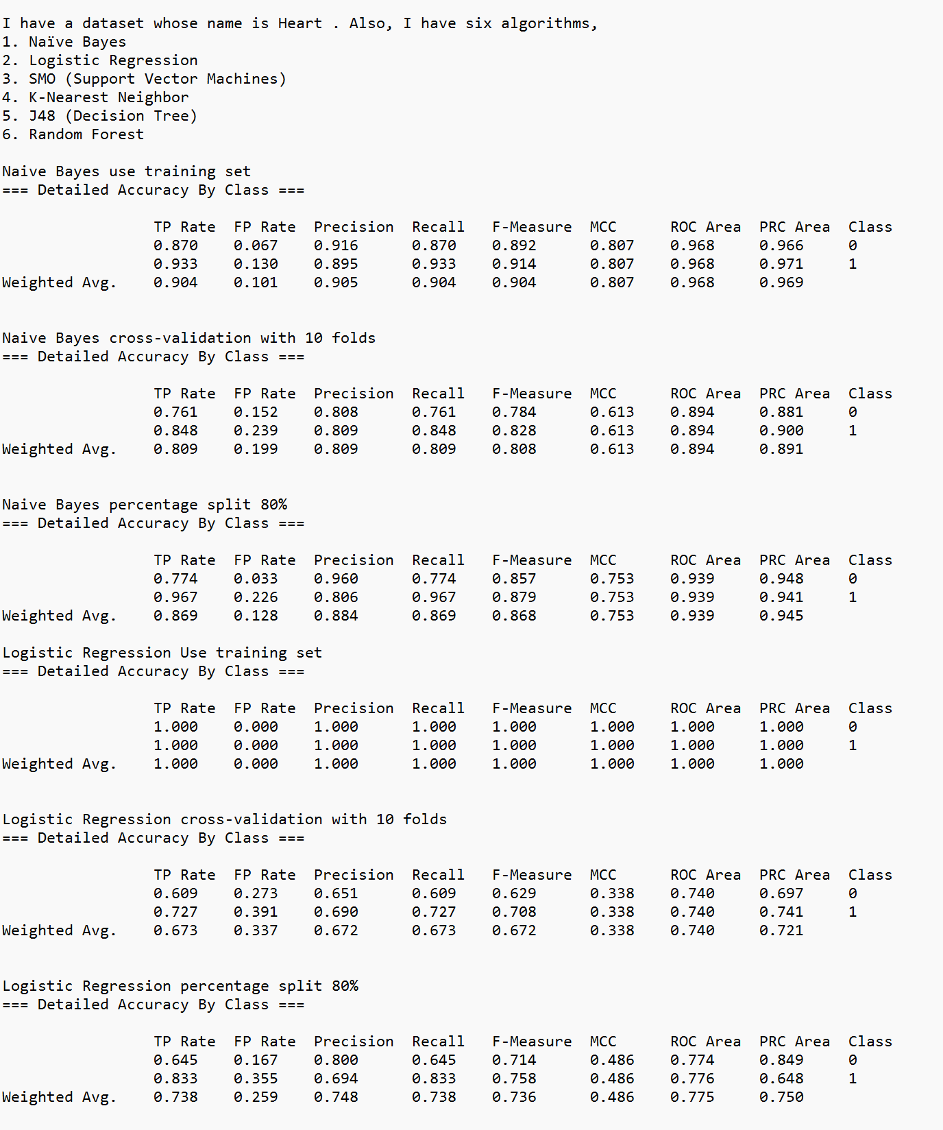 Solved Naïve Bayeslogistic Regressionsmo Support Vector