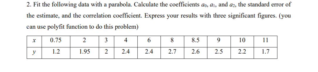 Solved 2. Fit the following data with a parabola. Calculate | Chegg.com