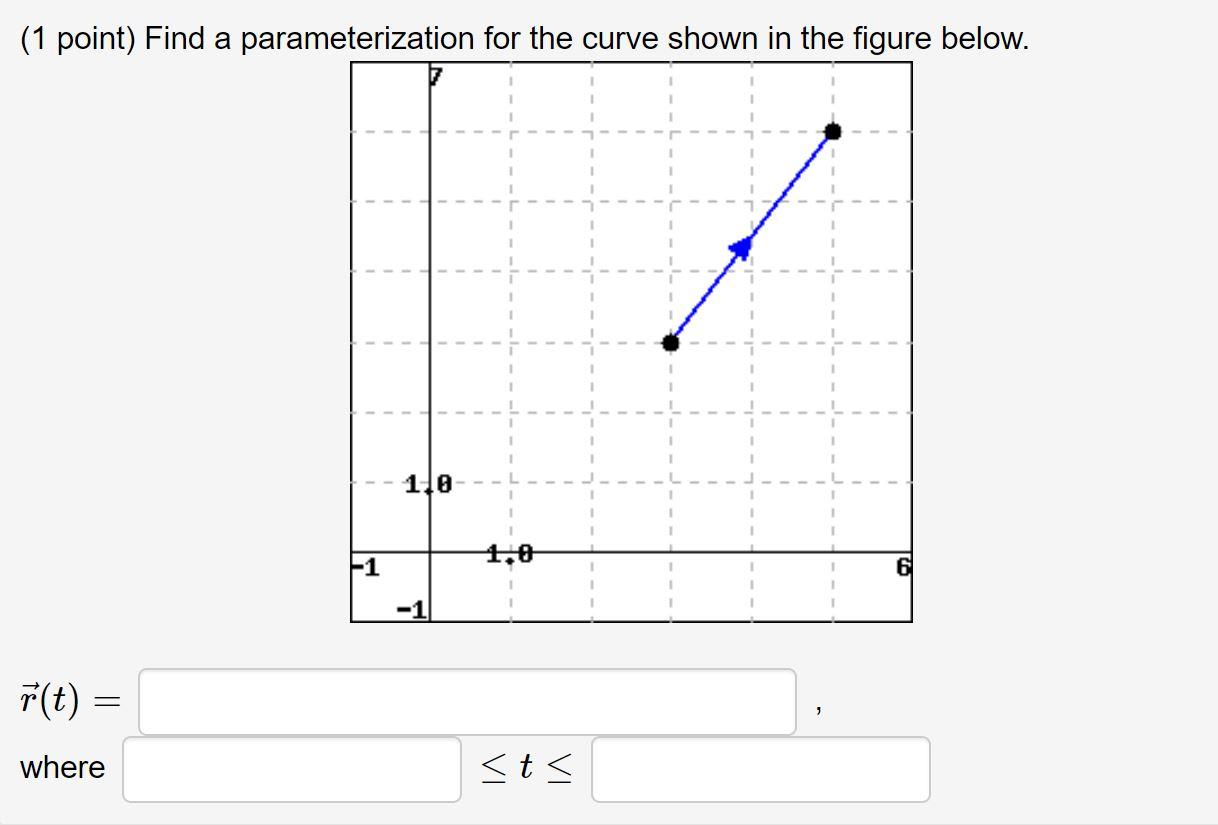 Solved 1 Point Find A Parameterization For The Curve Shown 