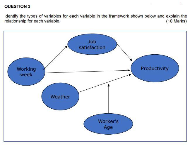 Solved QUESTION 3 Identify the types of variables for each | Chegg.com