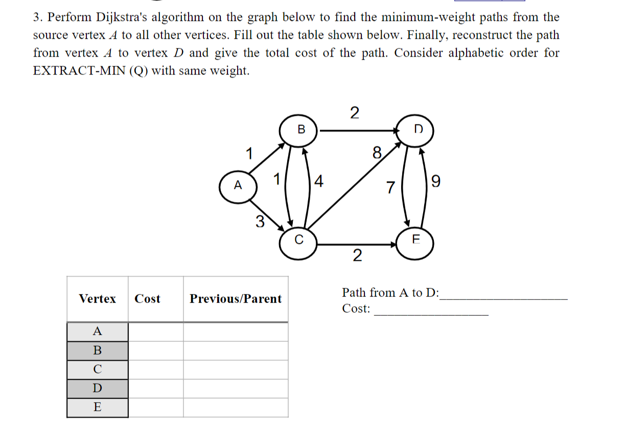 Solved 3. Perform Dijkstra's algorithm on the graph below to | Chegg.com