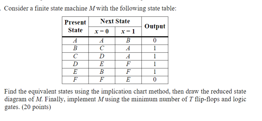 Solved Consider a finite state machine M with the following | Chegg.com