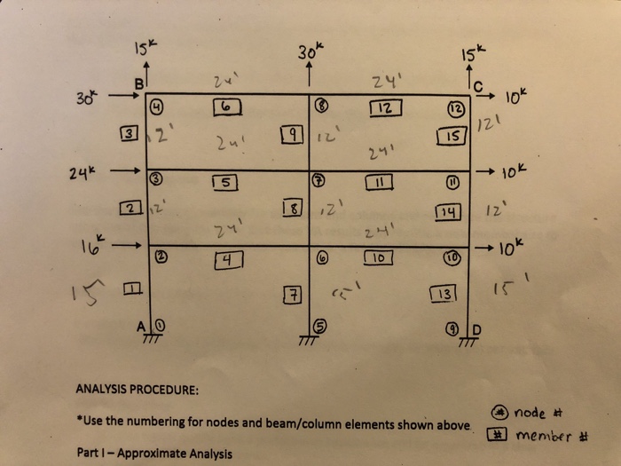 Use the Portal Method to estimate the moment, shear, | Chegg.com