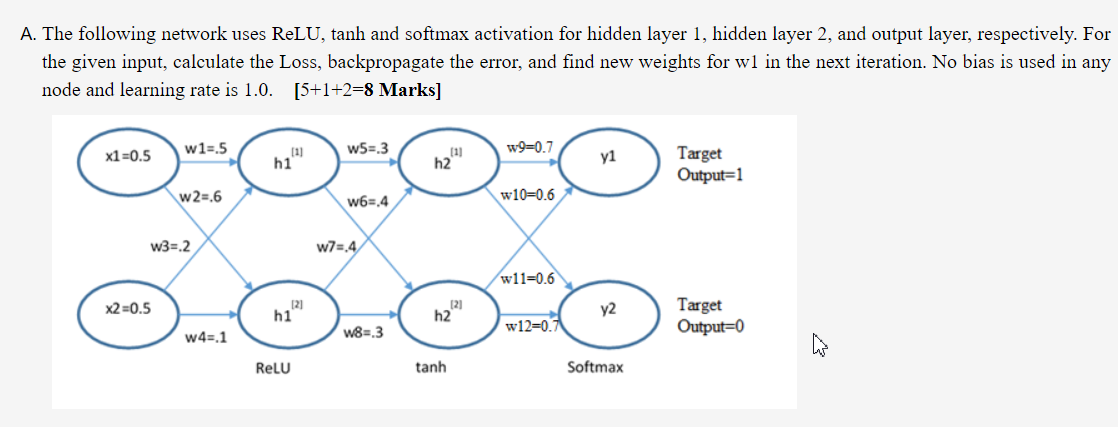 A. The following network uses ReLU, tanh and softmax | Chegg.com