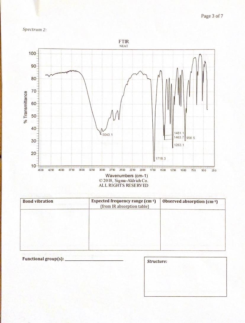 Solved Worksheet 3 - IR Spectroscopy & Simple Distillation | Chegg.com