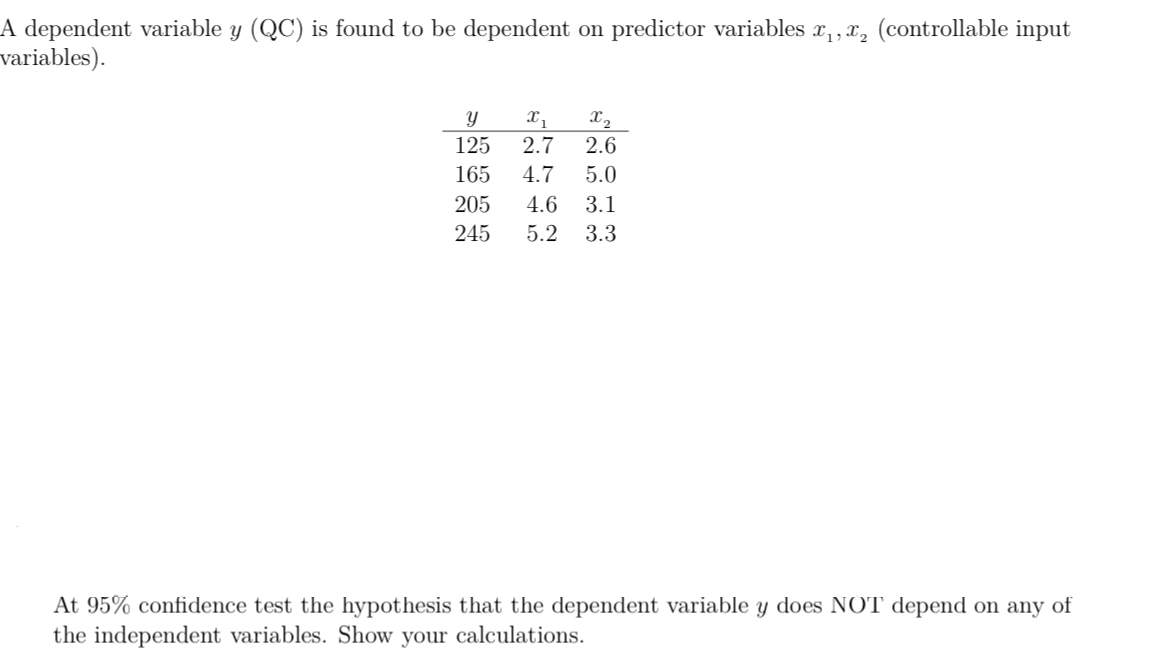 Solved A dependent variable y(QC) is found to be dependent | Chegg.com