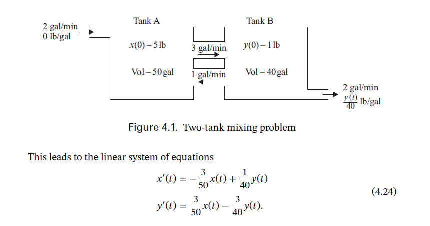 Solved A two-compartment mixing problem is shown in Figure | Chegg.com
