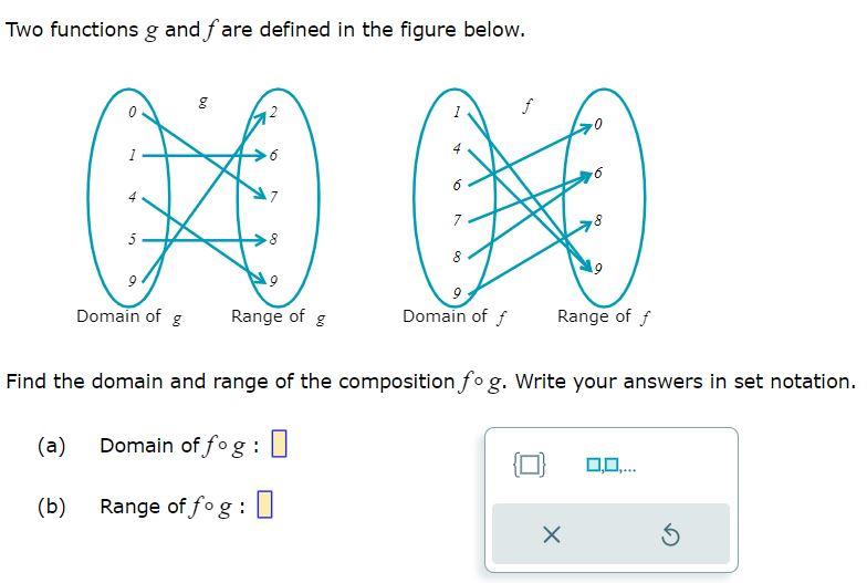 Solved Two functions g and f are defined in the figure | Chegg.com
