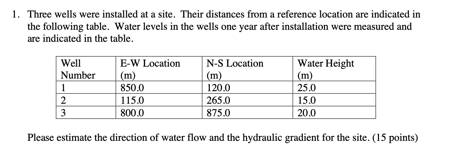 Solved Three wells were installed at a site. Their distances | Chegg.com